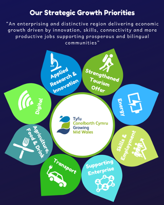 Strategic Growth Priorities - English - Growing Mid Wales